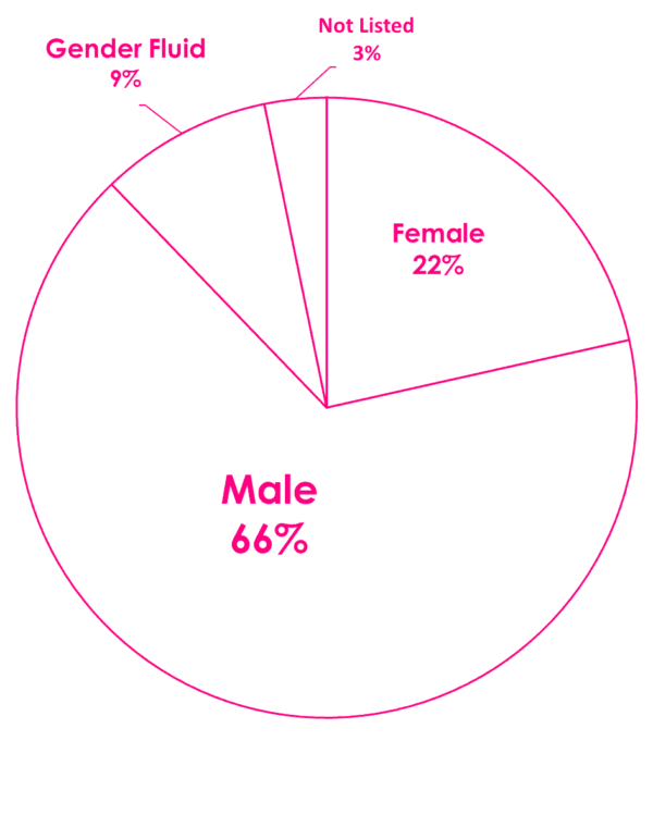U.S. Transgender Survey: The Results | Glamour Boutique